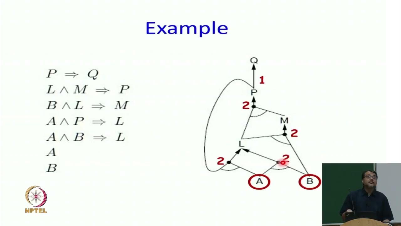Logic in AI : Forward Chaining - Part 4 | Week 7 lecture 4 | by Prof. Mausam - YouTube