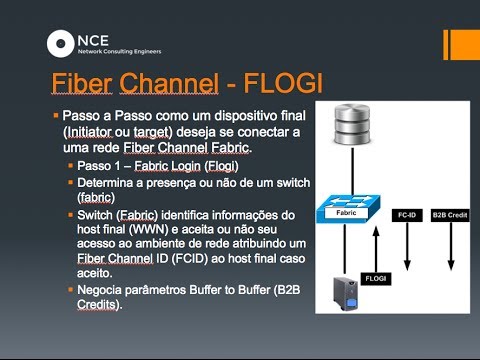 Data Center - Seminário Introdução a Fiber Channel - HD - YouTube