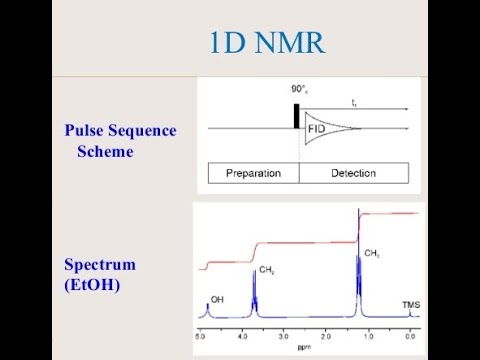 DEPT & INEPT-Special Pulse Sequence in 1D (1 dimensional) NMR ...