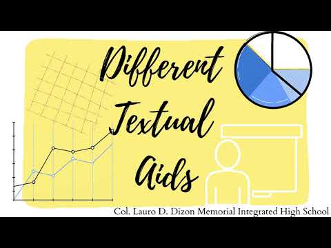 MELC2-DETERMINE THE EFFECT OF DIFFERENT TEXTUAL AIDS ON UNDERSTANDING ...