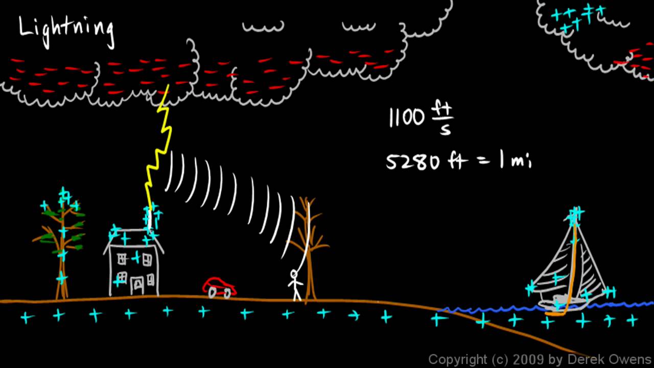 Physics 12.1.6c - Lightning, Part 3 - YouTube