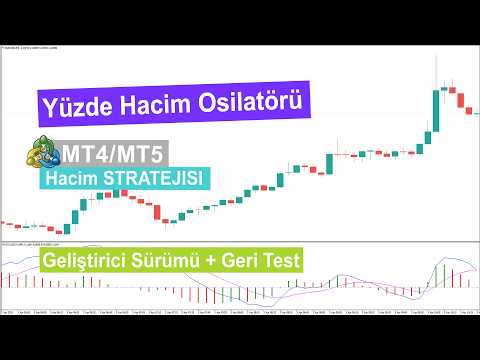 📌Yüzdelik Hacim Osilatörü MT4/5  için indir- 2026 [Geliştirici Güncellemesi]