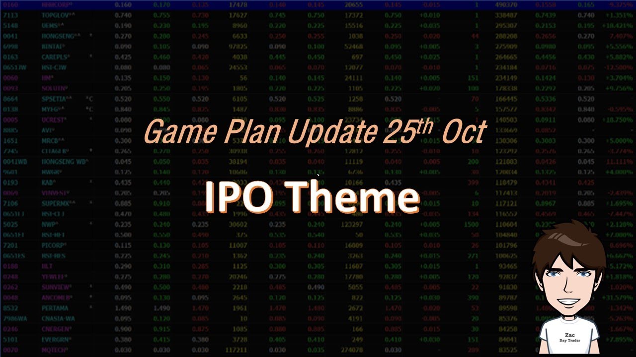 IPO Game Plan Update 25th Oct - YouTube