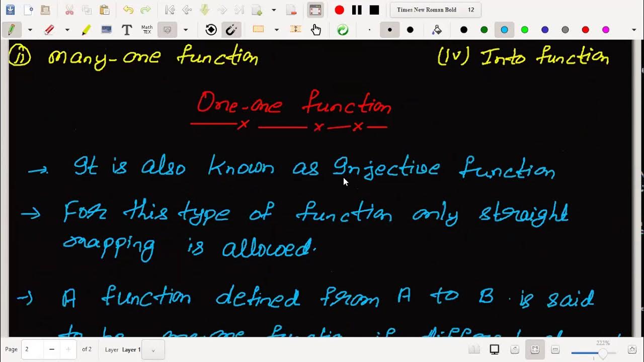 Classification Of Function One One Function Onto Function Many One Function Onto Function Into