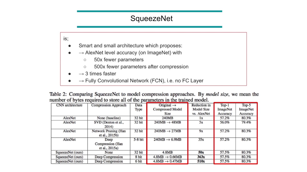 MLT CNN Architectures: SqueezeNet - theory - YouTube