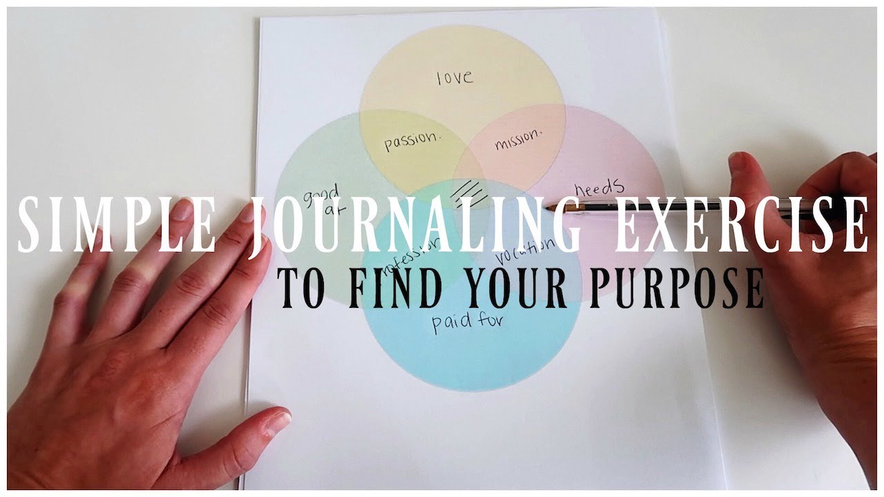 THE SECRET TO FINDING YOUR PURPOSE | Simple Journaling Exercise ...