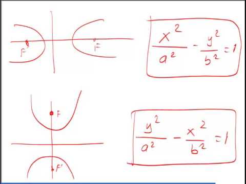 GEOMETRİ | 33-HİPERBOL(ANALİTİK İNCELENMESİ) (Bölüm-1)