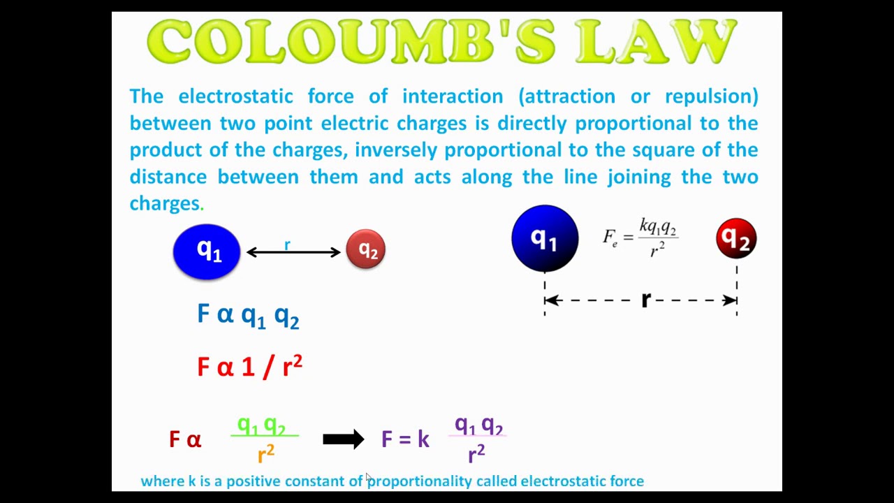 COLOUMB'S LAW - YouTube