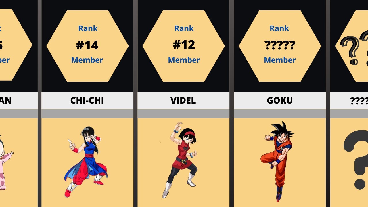 Bloodline of Power: Goku's Strongest Family Members - YouTube