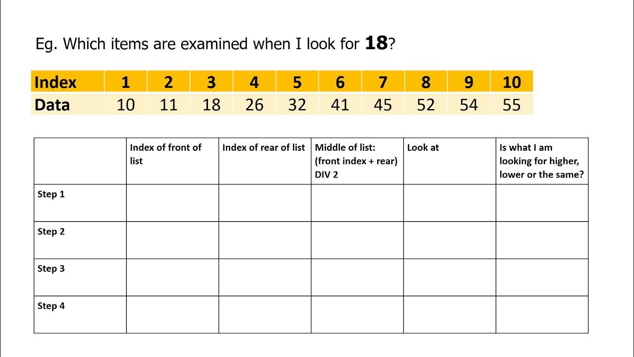 How to answer the Binary Search Questions - YouTube