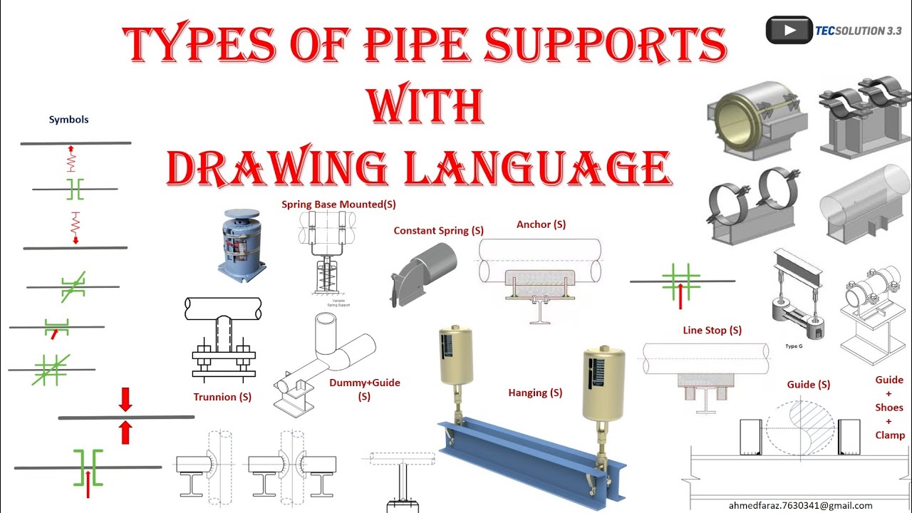 Pipe supports with Drawing symbols / Types of pipe supports in Drawing ...