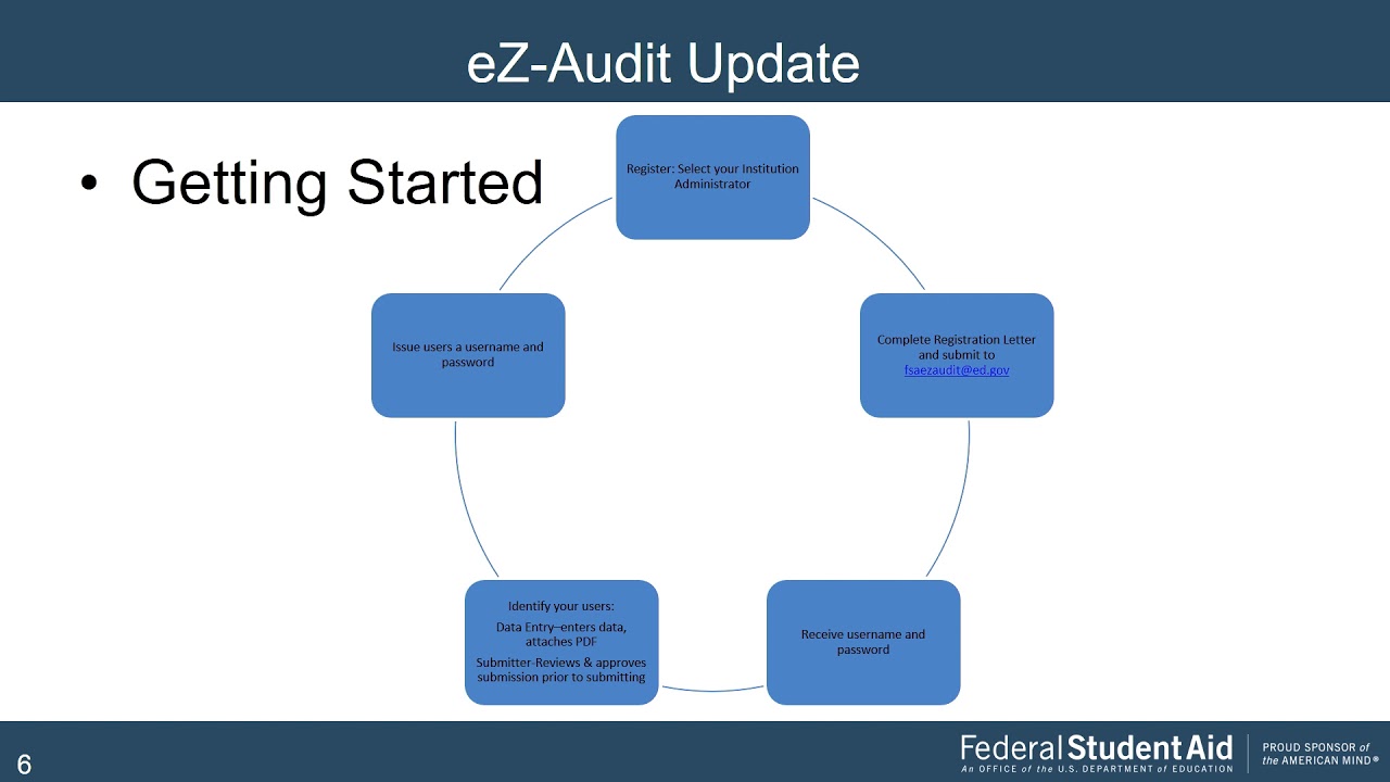 2019 FSA Training Conference: FS7 eZ Audit Update for Foreign Schools ...