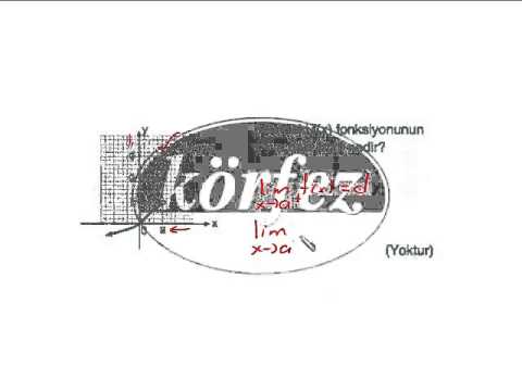 YGS-LYS Limit Ve Süreklilik 1 Bolum