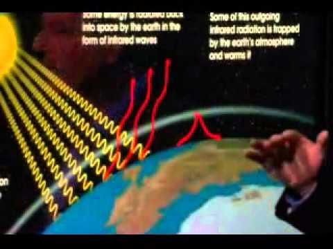 A Basic Explanation of Global Warming - YouTube