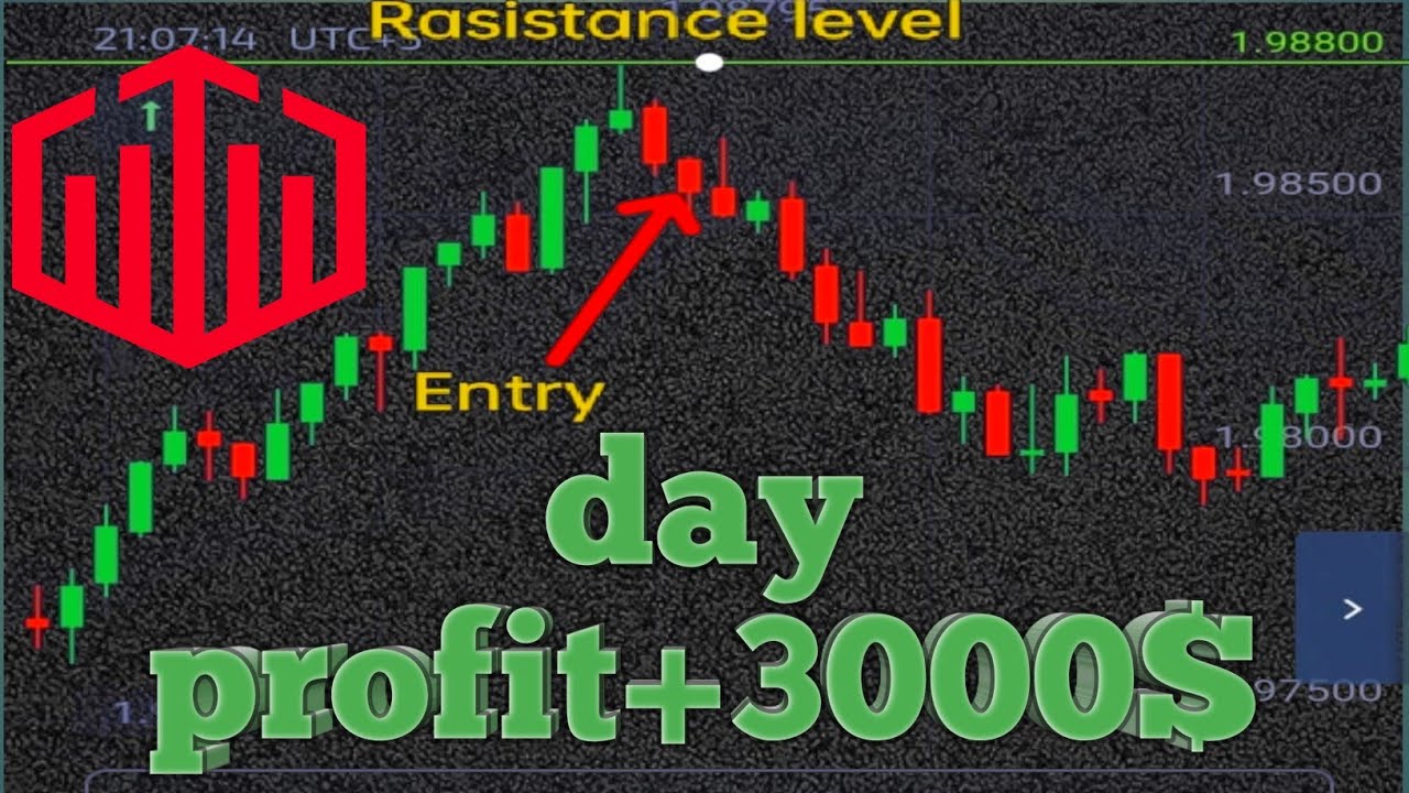 classic 21 gravesstone doji candlestick pattern - YouTube