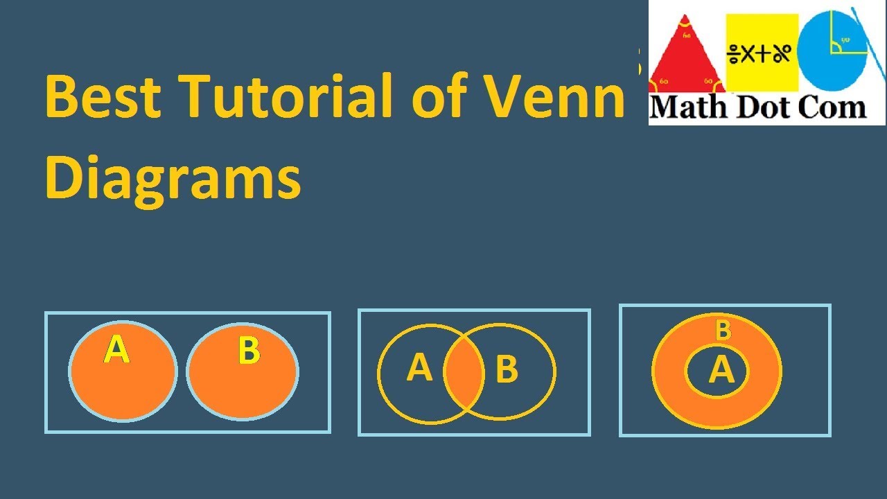 Venn Diagram Representation of Sets Operations | Math Dot Com - YouTube