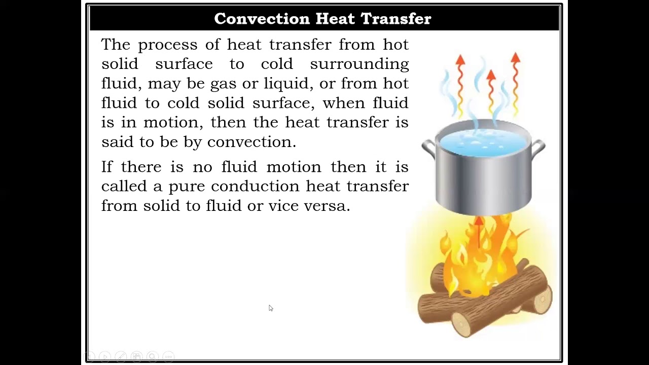 Mode of Heat Transfer - YouTube