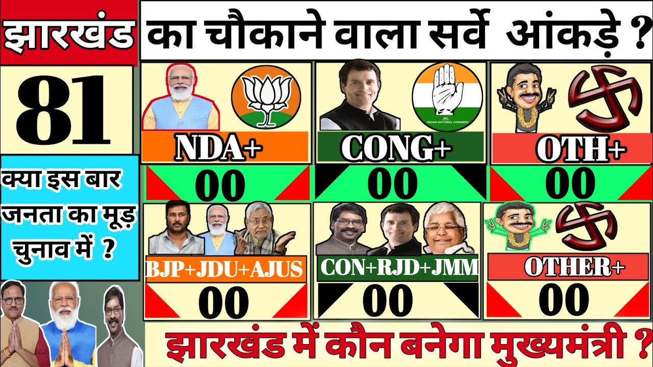 Jharkhand Assembly Chunav 2024 | Latest Opinion Polls & Survey | Rahul ...