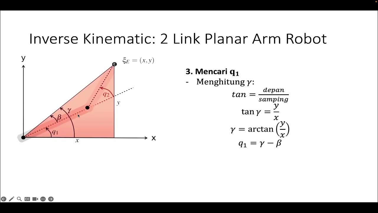 2. Inverse Kinematik 2 Link Planar Arm Robot - YouTube