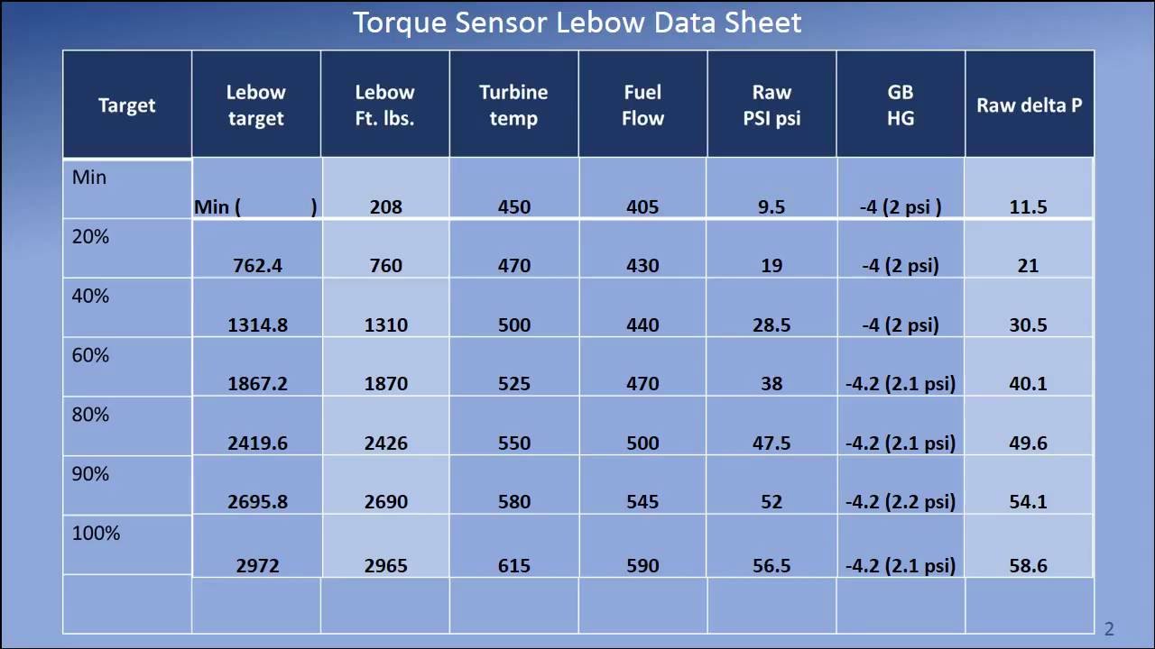 torque transducer calibration - YouTube