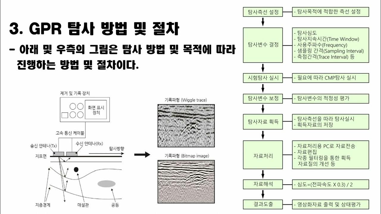 GPR탐사 - YouTube