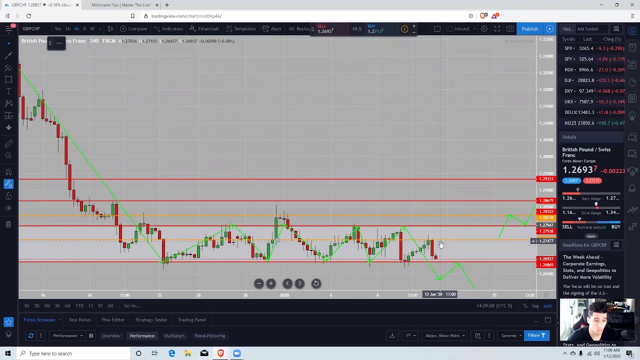 Forex Market Weekly Outlook (Predicting Serious Profits)! - YouTube