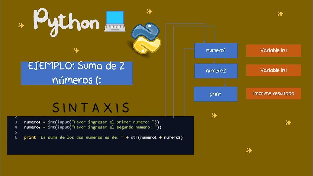 Suma 2 num python - YouTube