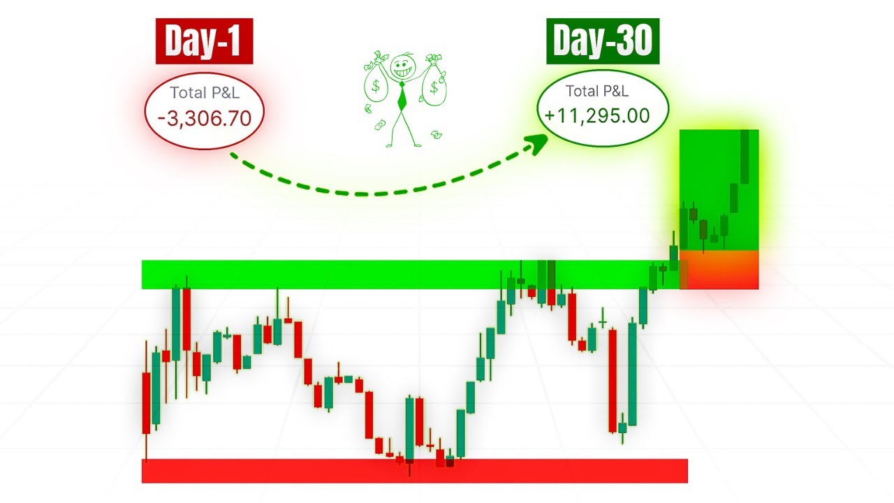 How to Grow a Small Trading Account FAST | Full Guide for Beginners ...