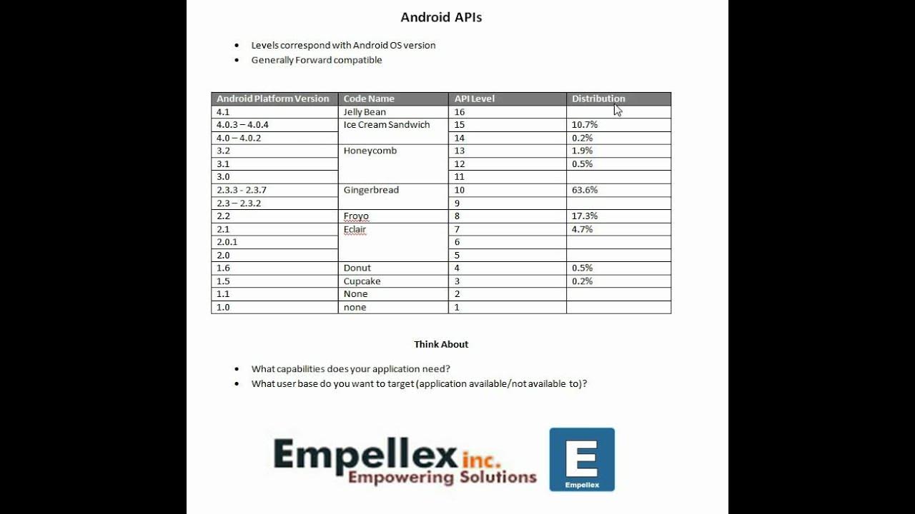 Android API Levels for Android Platform Versions - YouTube