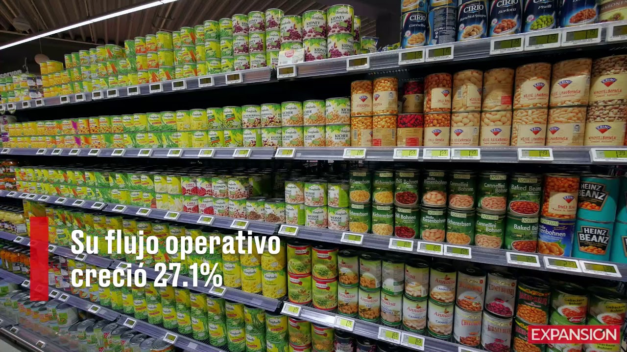 City Market y Fresko impulsan los resultados de La Comer - YouTube