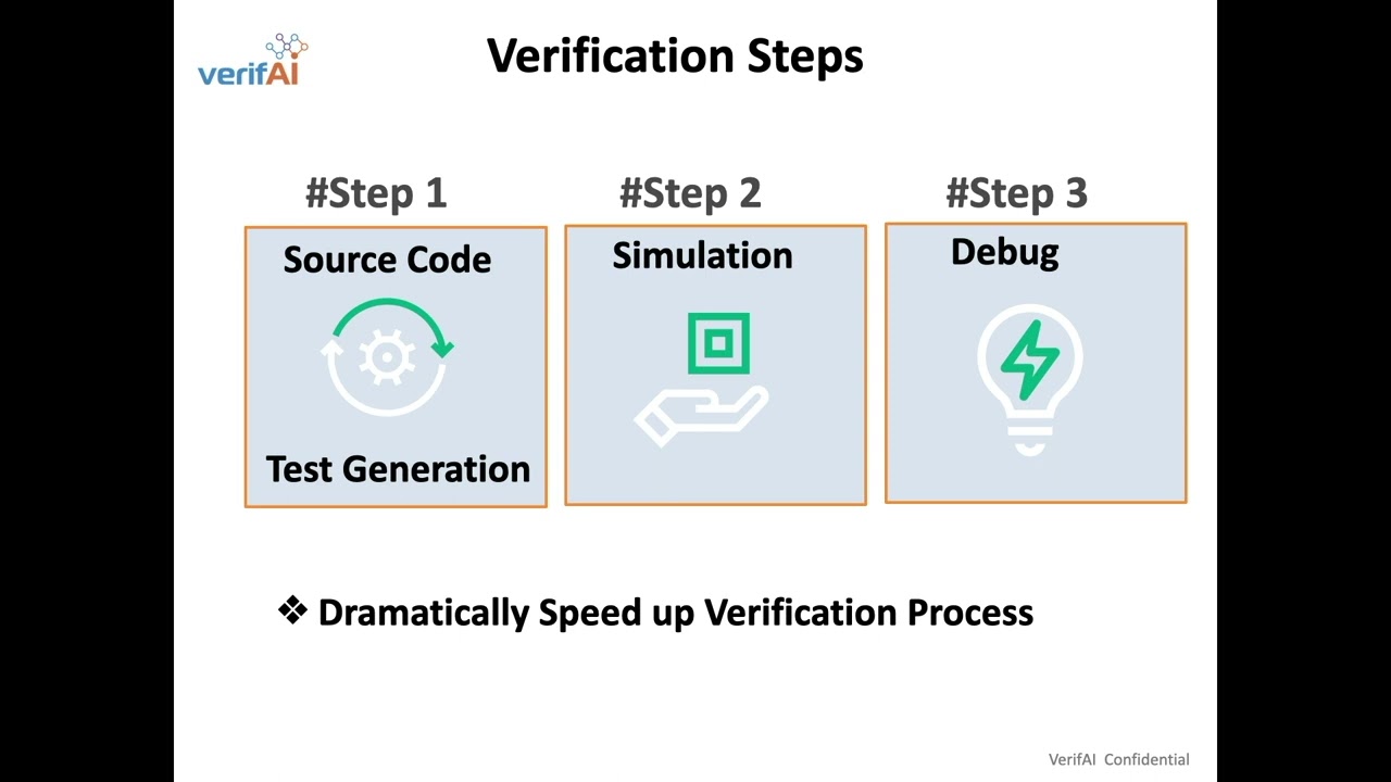 Introduction to VerifAI - YouTube
