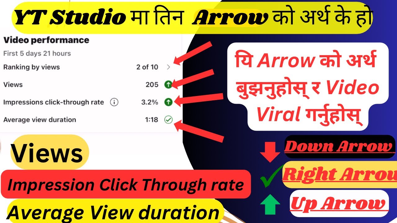 How To Read And Analysis Your YT Studio Video Performance 😱 - YouTube