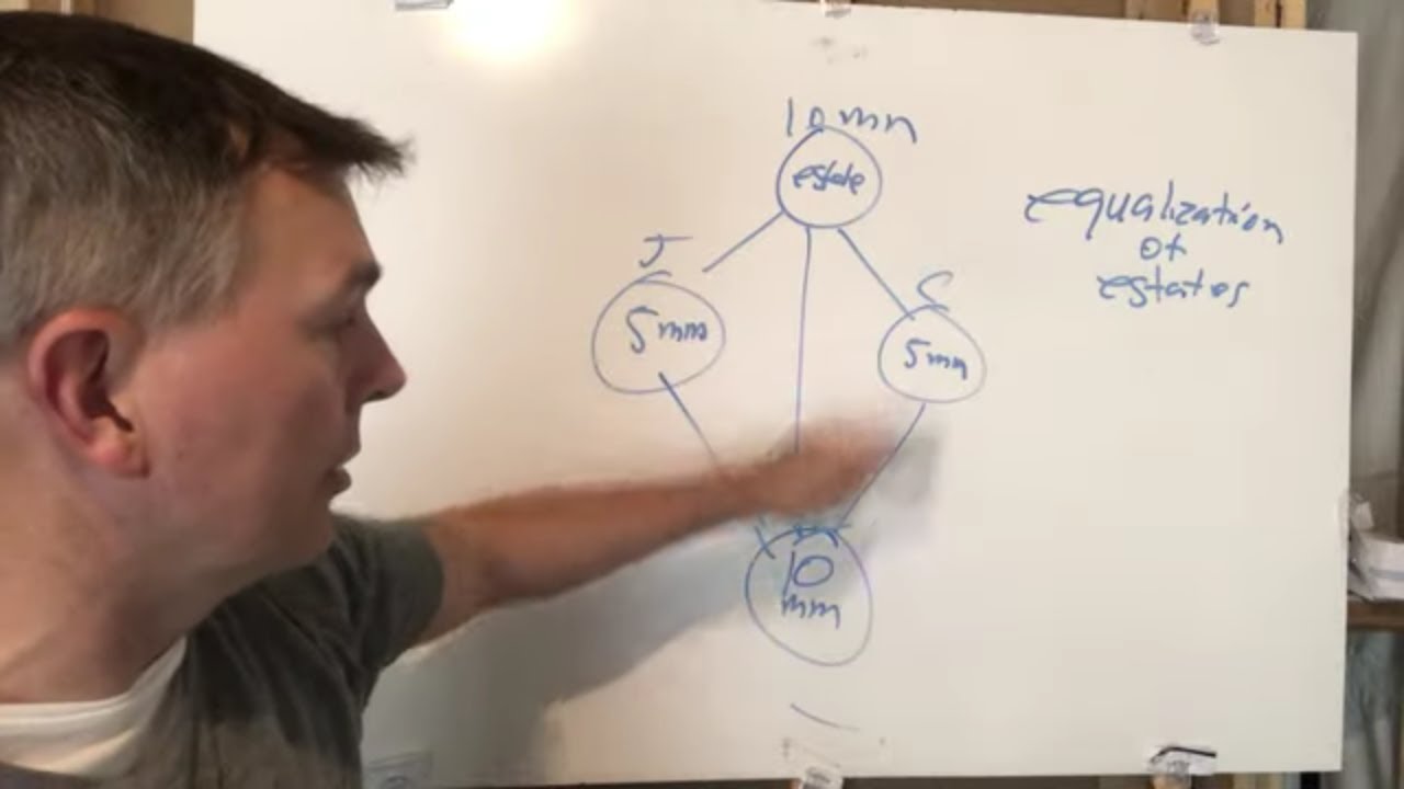 What is a Bypass Trust? - YouTube