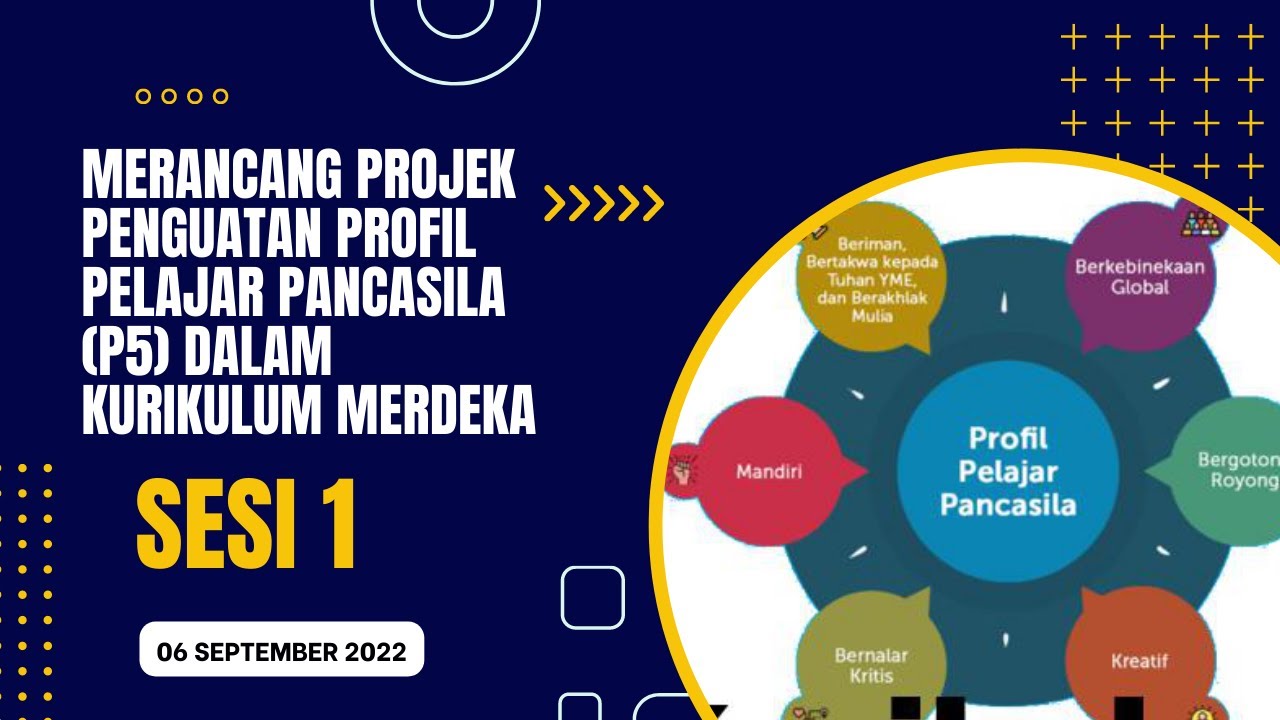Tahukah Kalian Apa Itu P5 Atau Projek Penguatan Profi - vrogue.co Tahukah Kalian Apa Itu P5 Atau Projek Penguatan Profi - vrogue.co