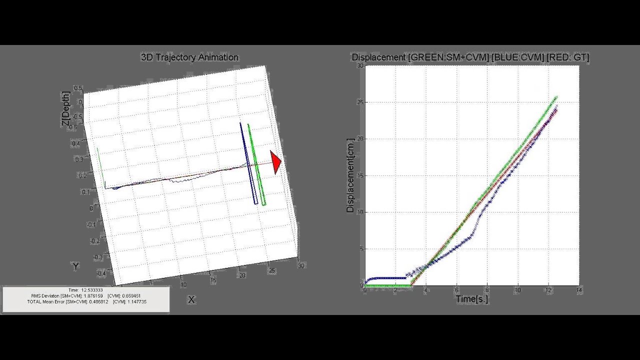3D trajectory visualization - YouTube