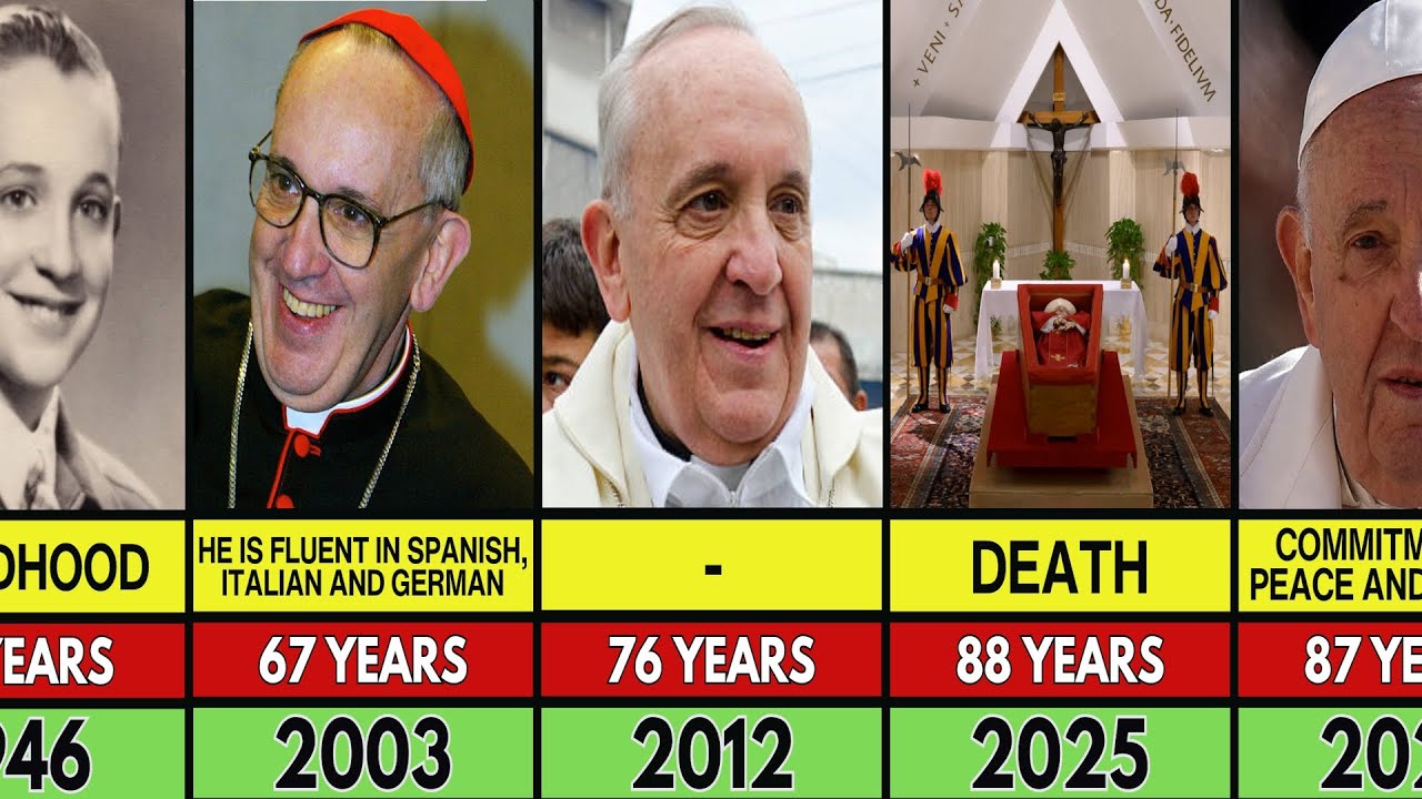 Pope Francis Transformation From 8 to 88 Years Old - YouTube