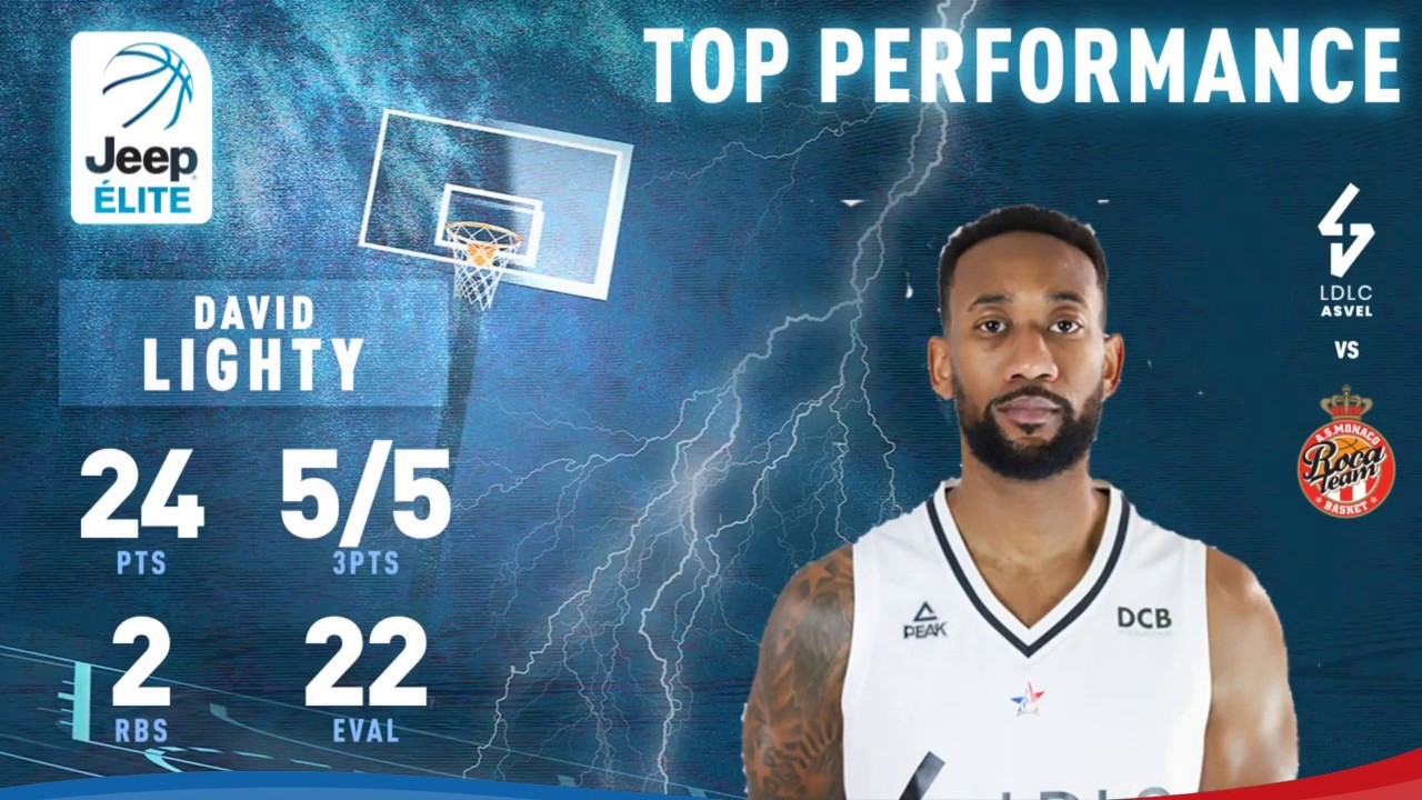 David Lighty (24 points) Highlights vs. Monaco - YouTube