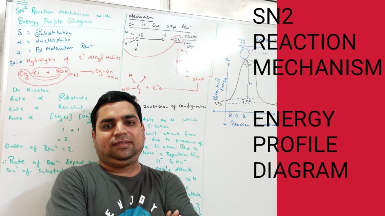 SN2 REACTION MECHANISM WITH ENERGY PROFILE DIAGRAM👍 - YouTube