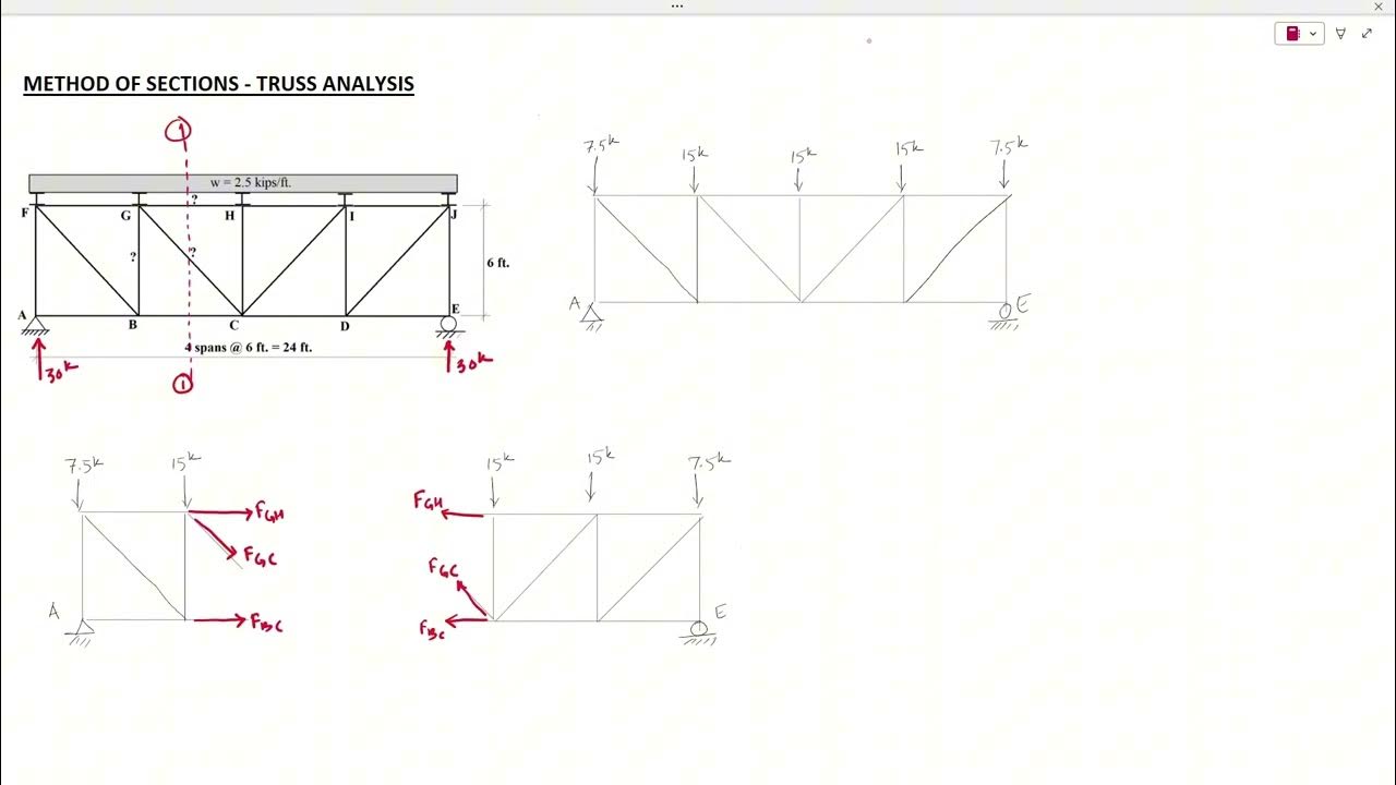 Analyze Truss using Method of Sections - Structural Analysis - YouTube