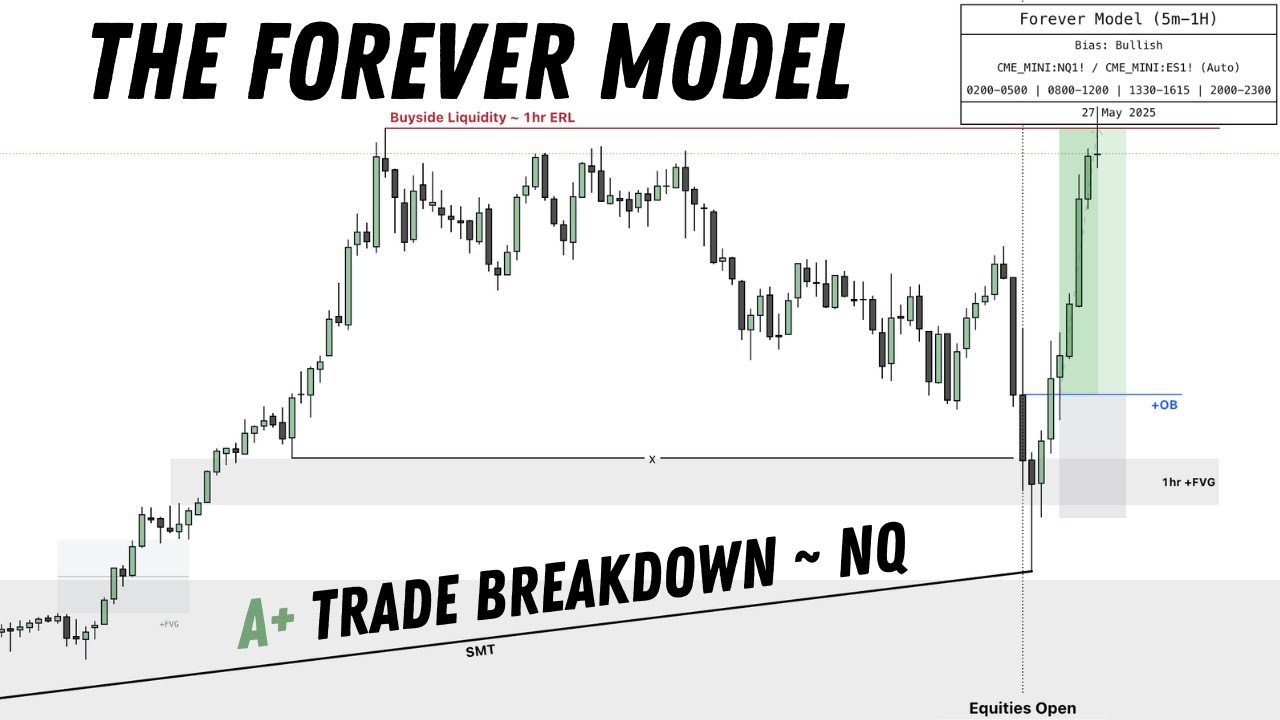 The Forever Model A+ Setup ~ NQ Trade Breakdown - YouTube