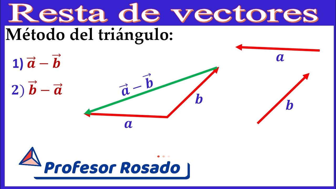 RESTA DE VECTORES MÉTODO DEL TRIÁNGULO - YouTube