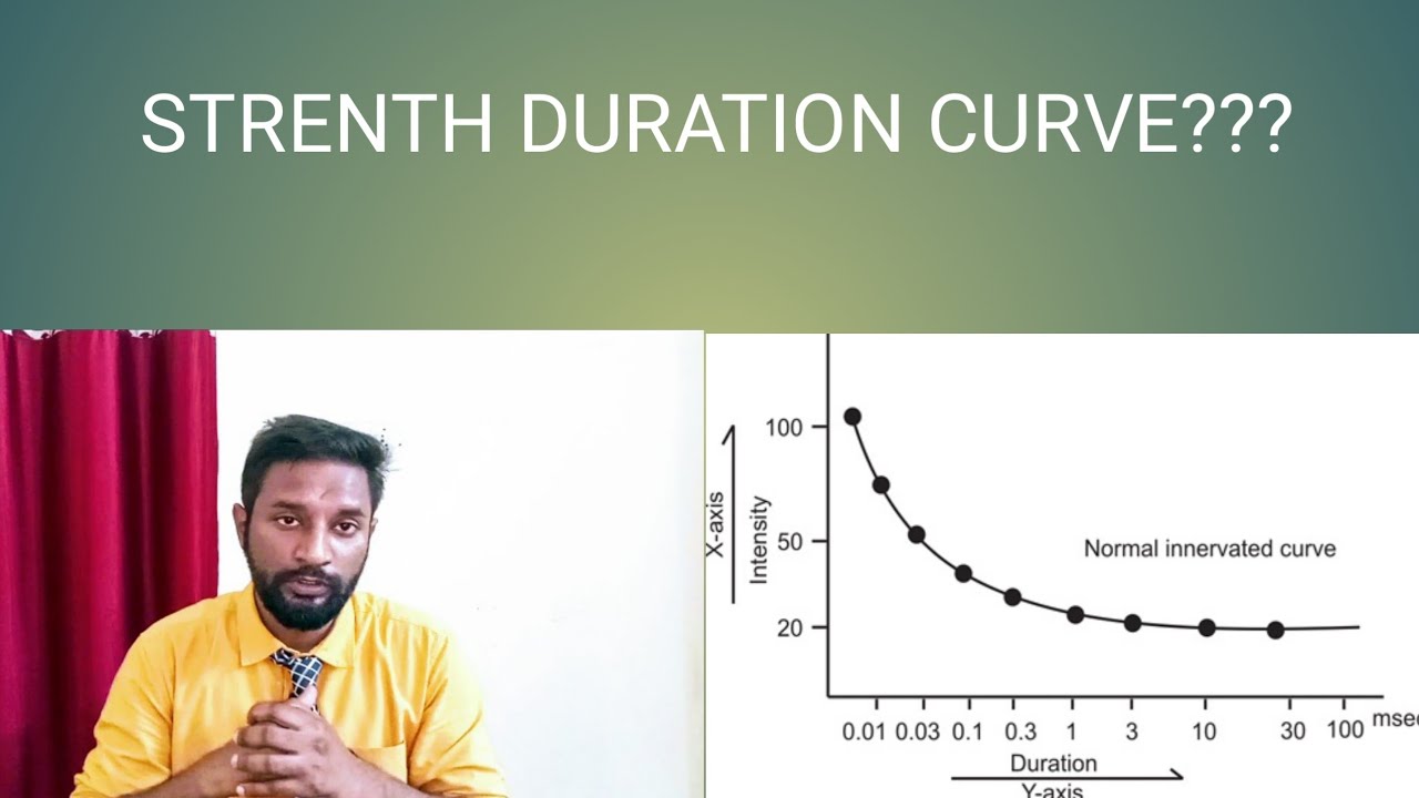 SD CURVE(STRENGTH DURATION CURVE) EXPLAINED #SDCurve # ...