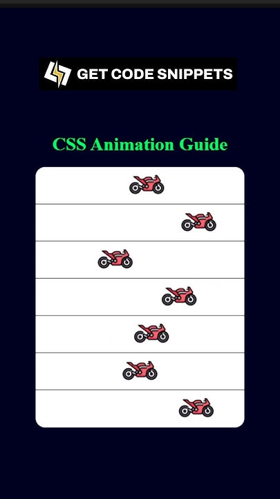 Css Animations From Linear To Custom Easing Code Css Html Animation Coderscamp Youtube