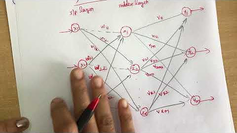 ANN UNIT 3 - YouTube