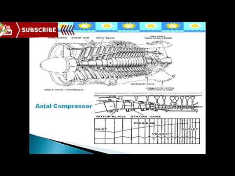 AXIAL COMPRESSOR :GATE 2018 Q .53 GATE Q & A #innovaworld # ...