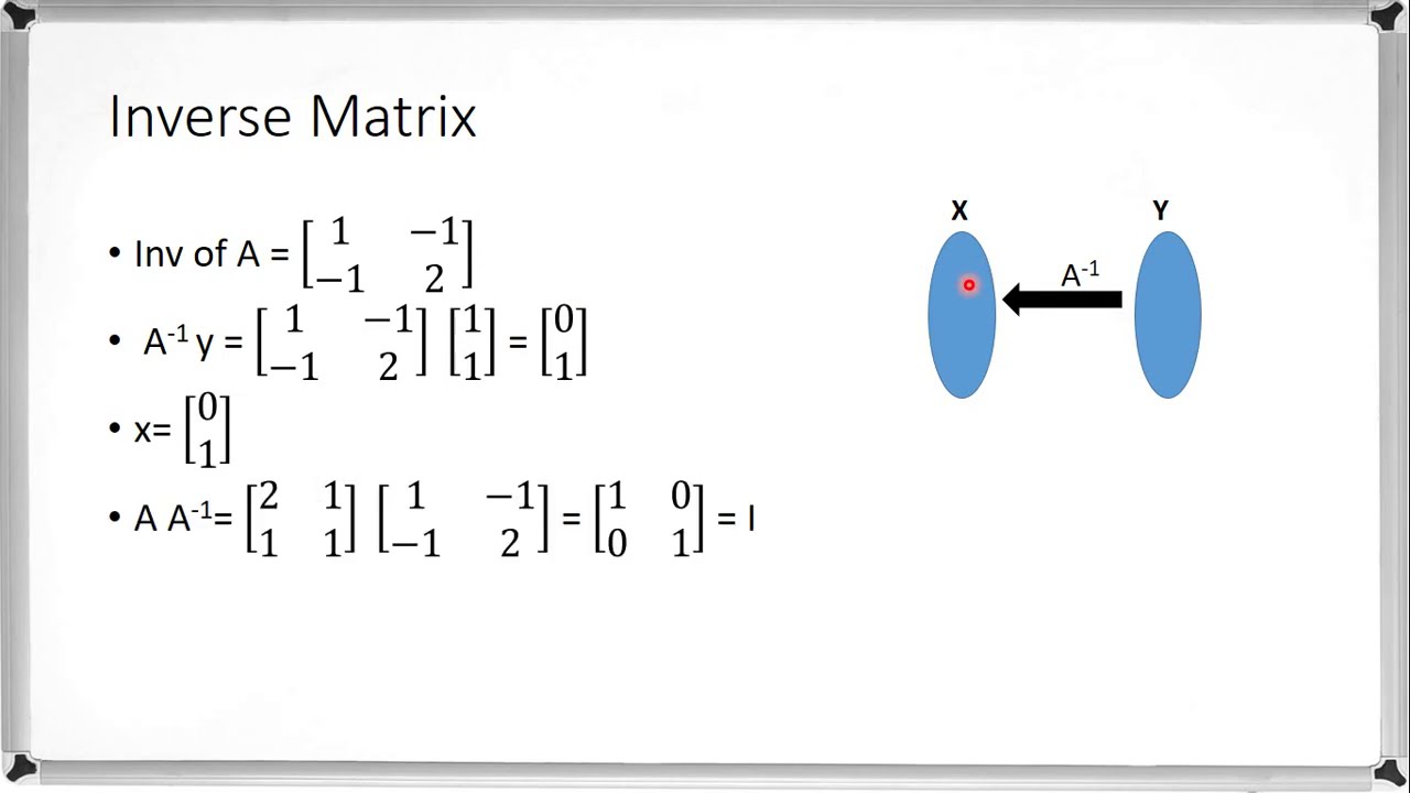 Inverse Matrix Definition YouTube