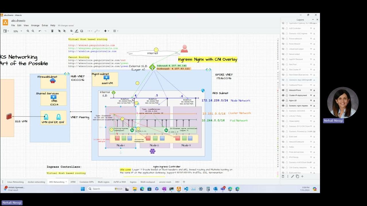 7: AKS Networking: nginx Ingress controller with app-routing addon(Part 1) - YouTube