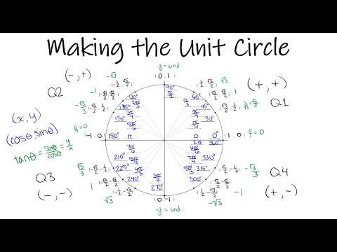 Creating and Using the Unit Circle and Special Right Triangles - YouTube
