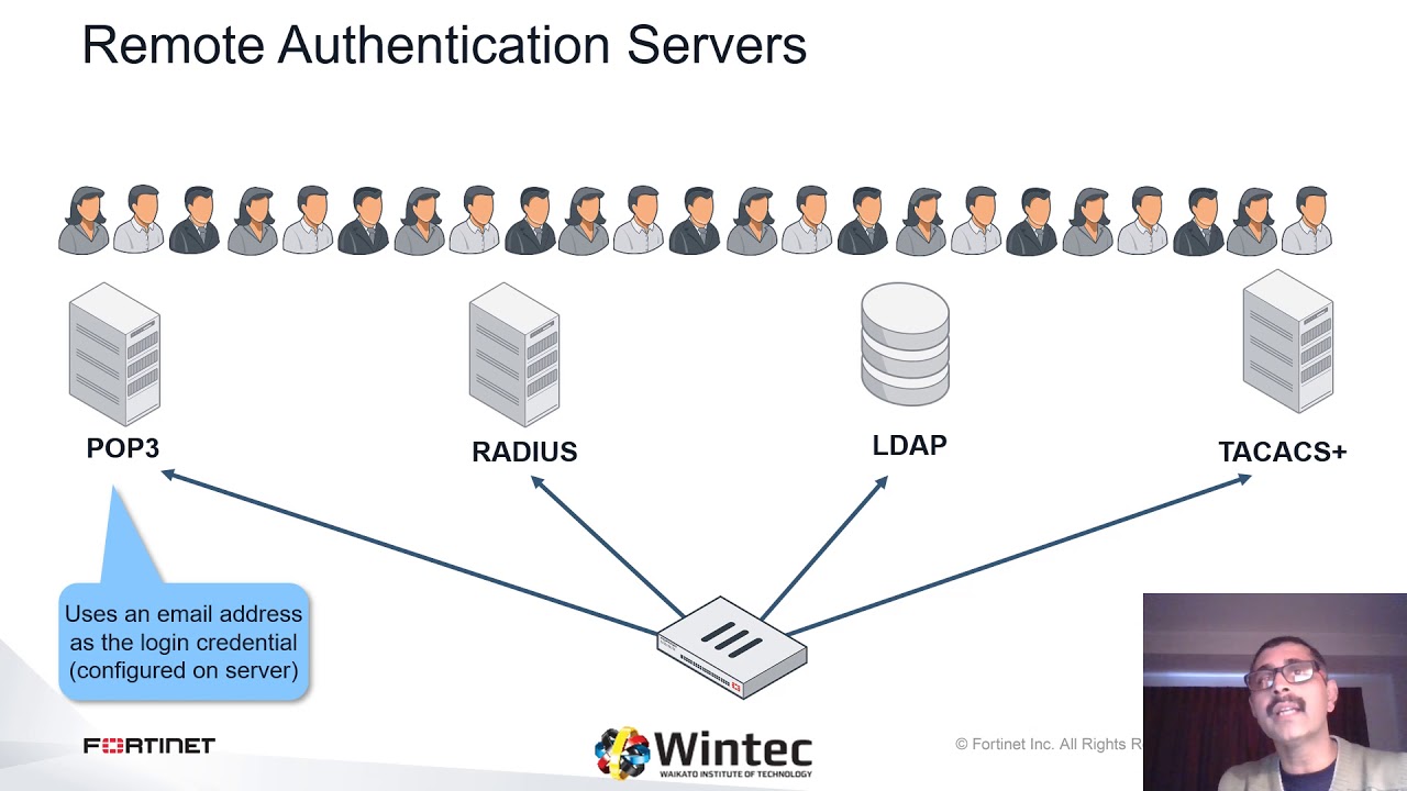 Fortinet Firewall Authentication YouTube fortinet-firewall-authentication-youtube