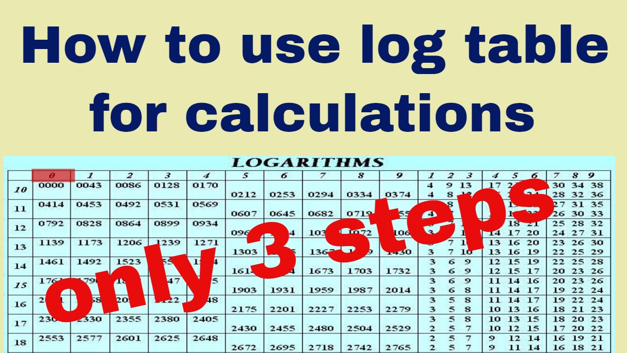 Logarithms Calculator